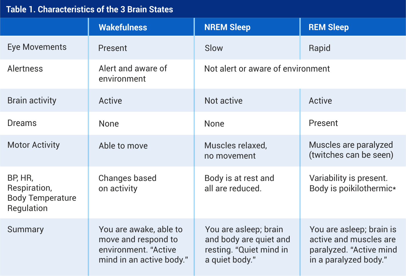 Learn about your sleep - Amara Hospital